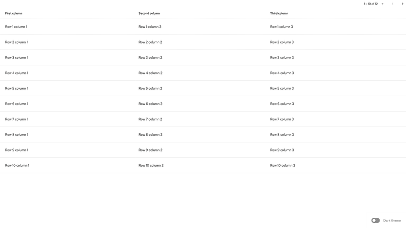 PatternFly • Table