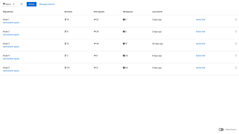 PatternFly • Table