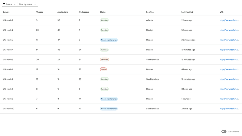 PatternFly • Table