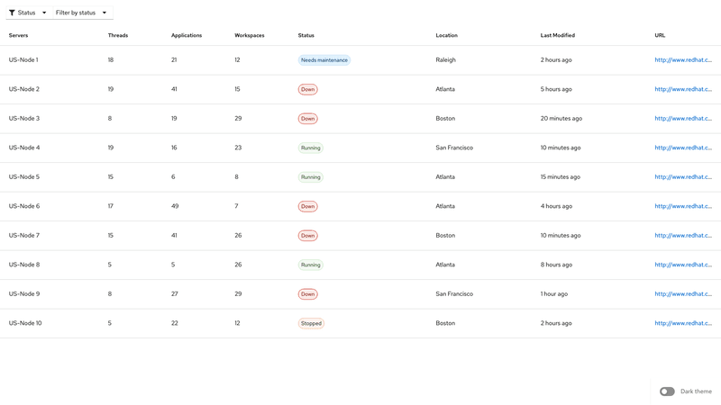 PatternFly • Table