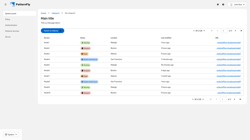 PatternFly • Right-to-left