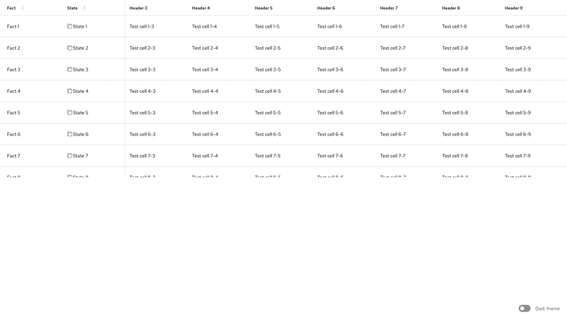 PatternFly • Table