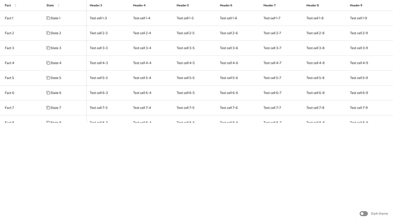 PatternFly • Table